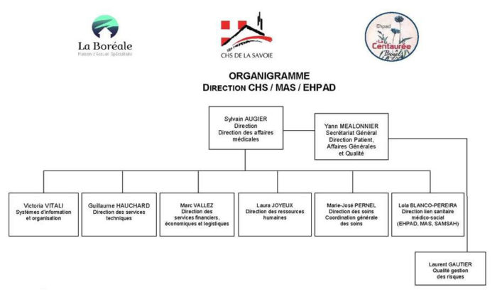 Gouvernance - Le Centre Hospitalier Spécialisé de la Savoie